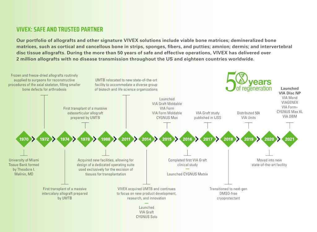 Via Disc NP Allograft | VIA Disc Miami | STEMS Health Clinic